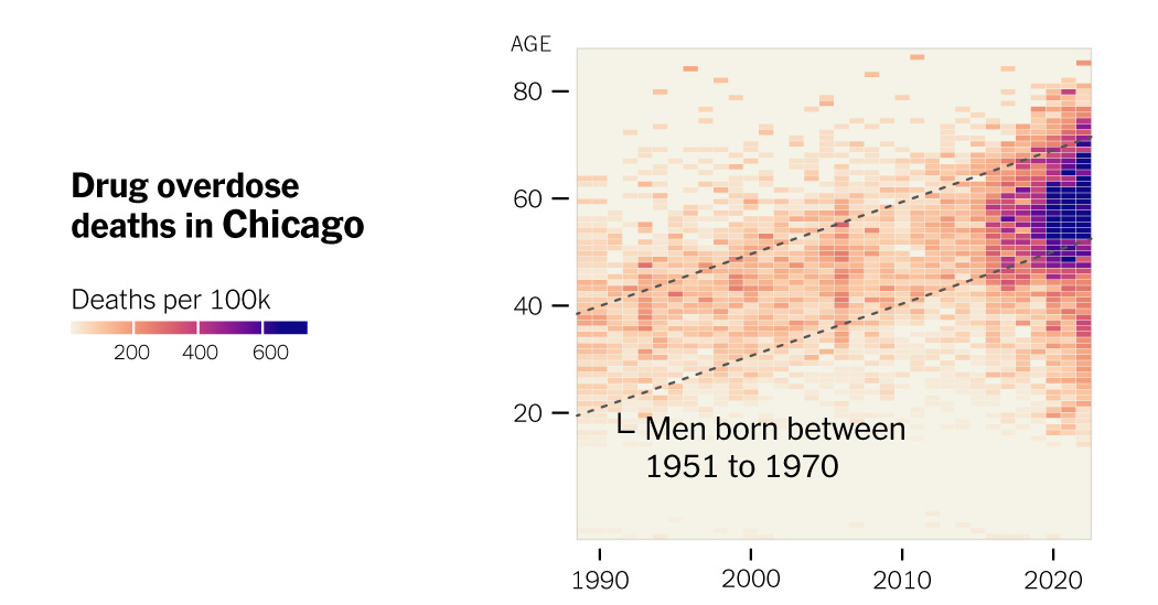 How Drug Overdose Deaths Have Plagued One Generation of Black Men for ...